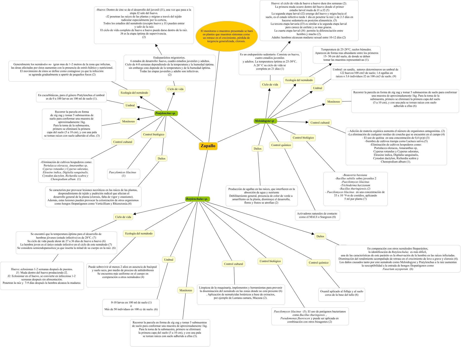 mapa nemátodos FINAL Final